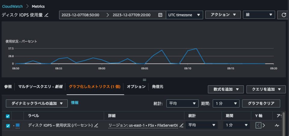Amazon FSx for NetApp ONTAPにおける Temperature Sensitive Storage ...