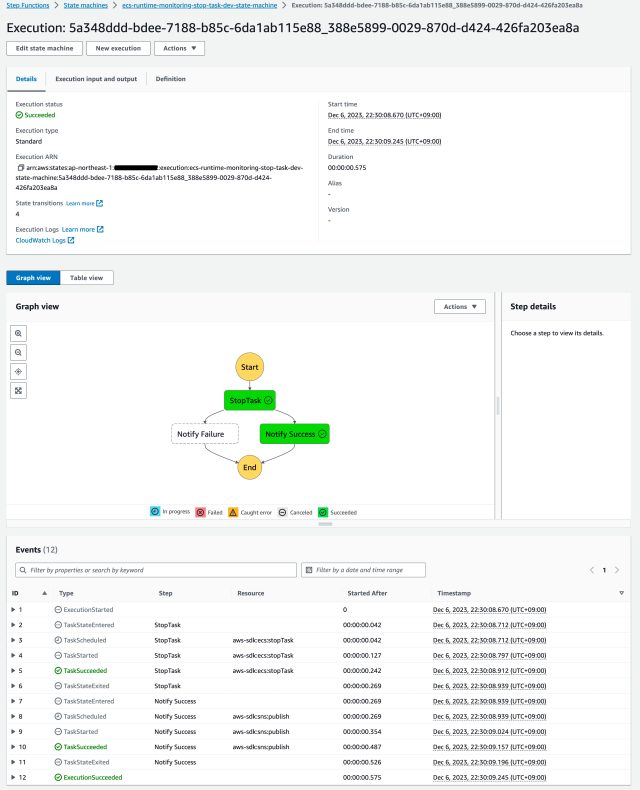 Amazon GuardDuty ECS Runtime Monitoringで脅威を検出したECSタスクを自動停止してみた ...