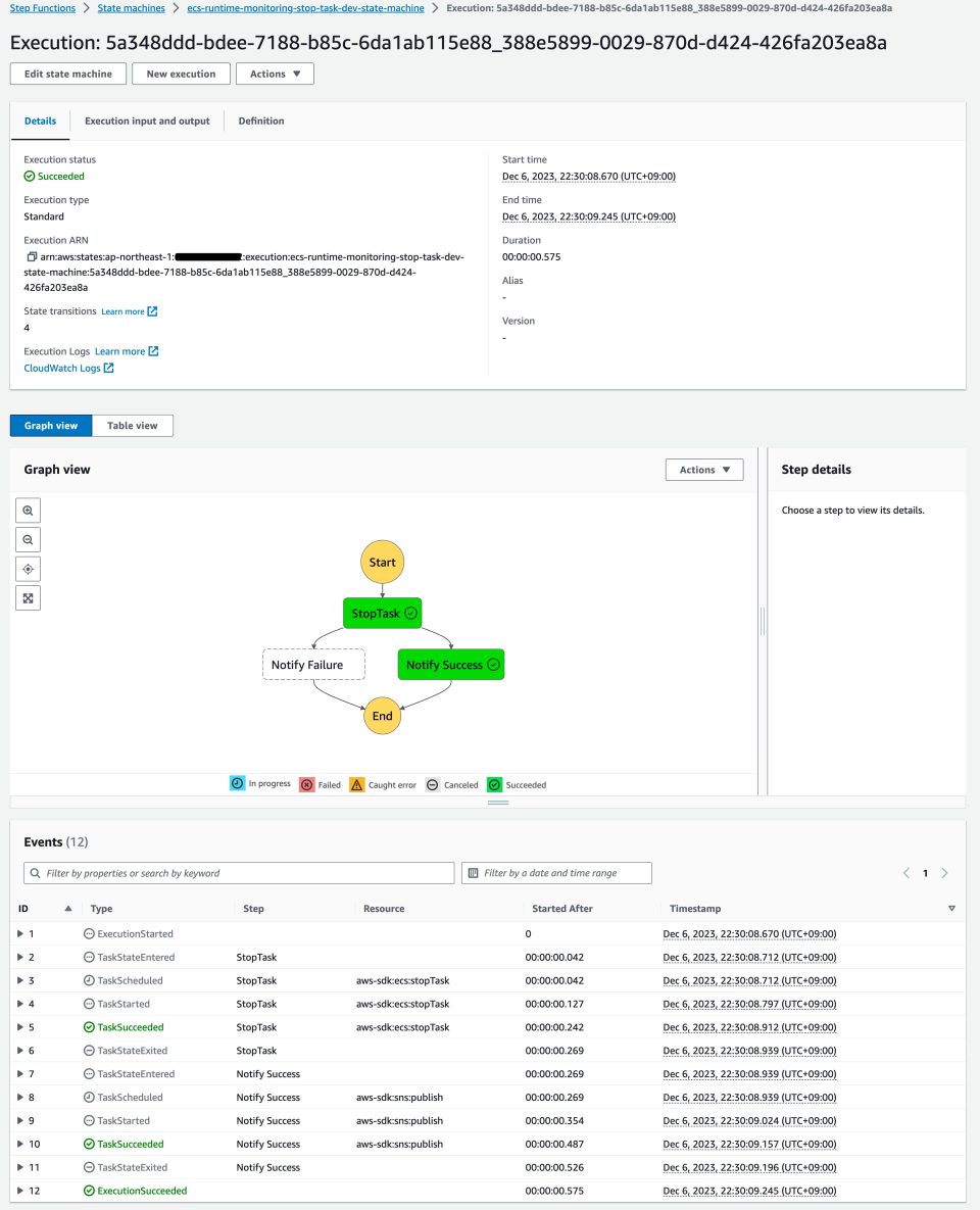 Amazon GuardDuty ECS Runtime Monitoringで脅威を検出したECSタスクを自動停止してみた ...