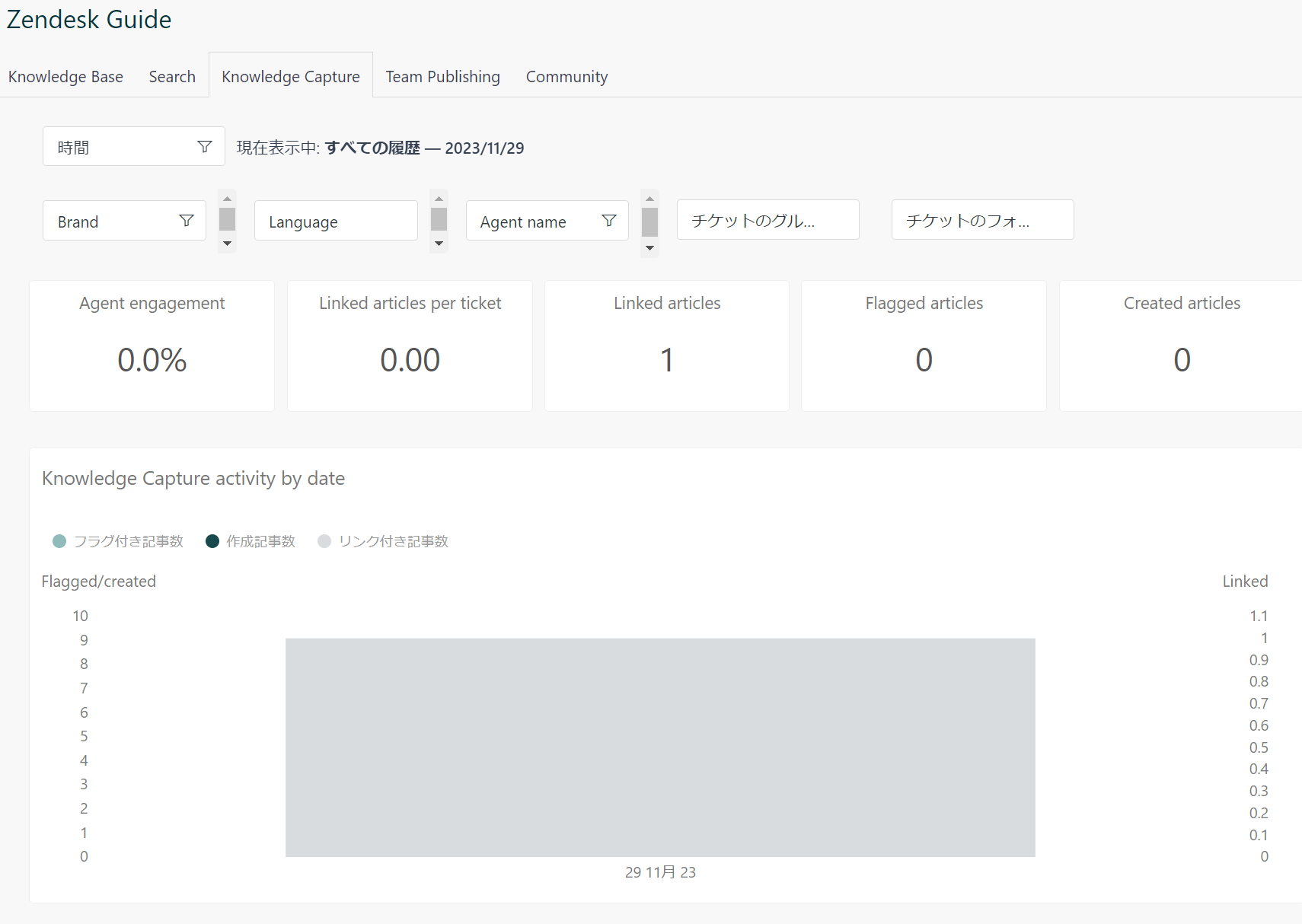 Zendesk Exploreで最初から用意されているダッシュボードについてまとめてみる（Guide 編） | DevelopersIO