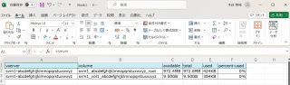 [小ネタ]FSx for NetApp ONTAP volume show コマンドの結果をボリュームごとに一行で出力し Excel で成形してみる | DevelopersIO