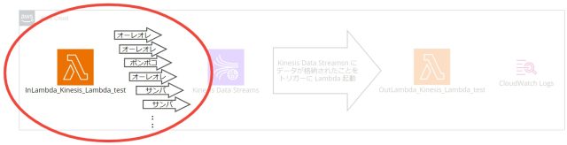 Kinesis Data Streams へのデータ格納をトリガーに Lambda を起動する際の Batch Size を変更して挙動を確認