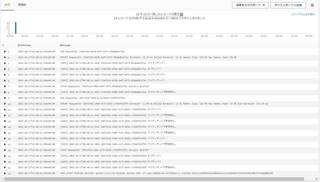 Kinesis Data Streams へのデータ格納をトリガーに Lambda を起動する際の Batch size を変更して挙動を確認した（ParallelizationFactor ...