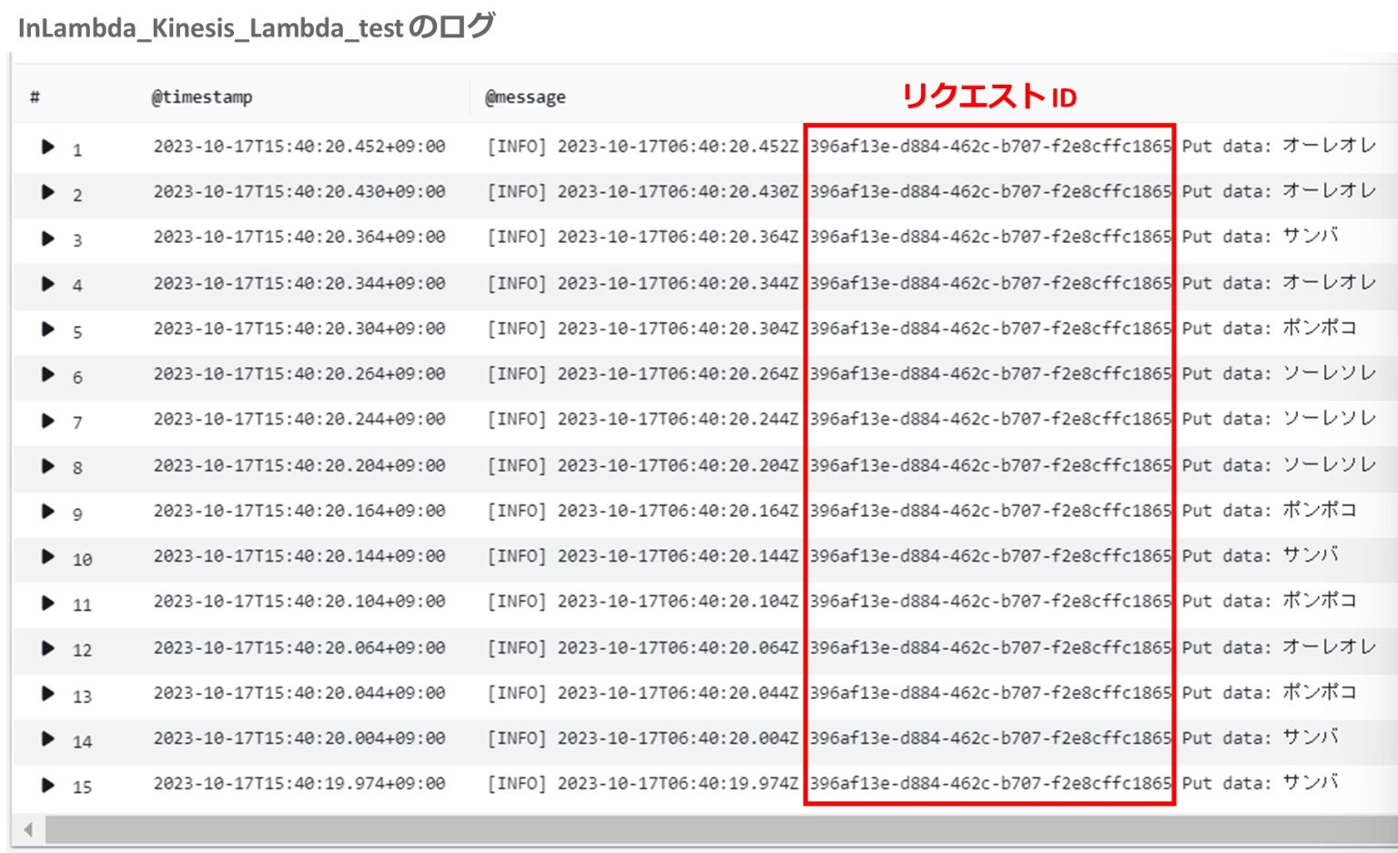 Kinesis Data Streams へのデータ格納をトリガーに Lambda を起動する際の Batch size を変更して挙動を確認した（ParallelizationFactor ...