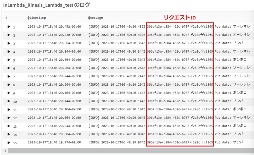 Kinesis Data Streams へのデータ格納をトリガーに Lambda を起動する際の Batch Size を変更して挙動を確認
