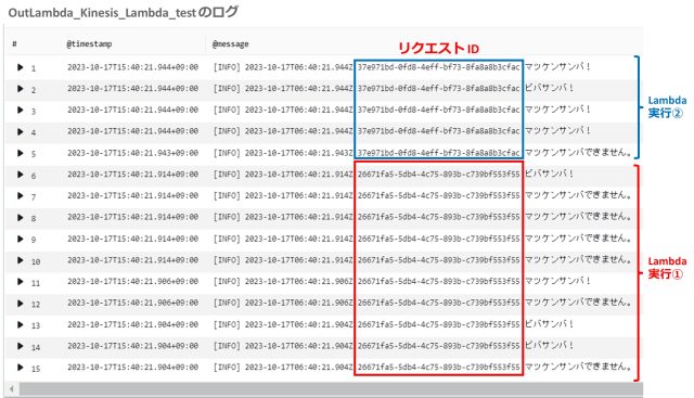 Kinesis Data Streams へのデータ格納をトリガーに Lambda を起動する際の Batch size を変更して挙動を確認した（ParallelizationFactor ...