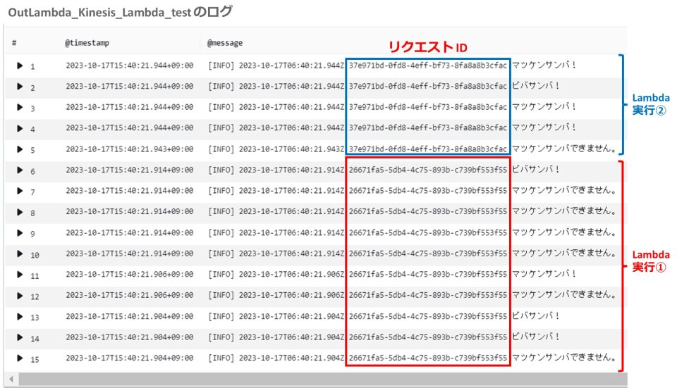 Kinesis Data Streams へのデータ格納をトリガーに Lambda を起動する際の Batch size を変更して挙動を確認した（ParallelizationFactor ...