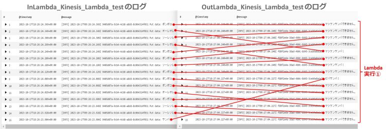 Kinesis Data Streams へのデータ格納をトリガーに Lambda を起動する際の Batch Size を変更して挙動を確認