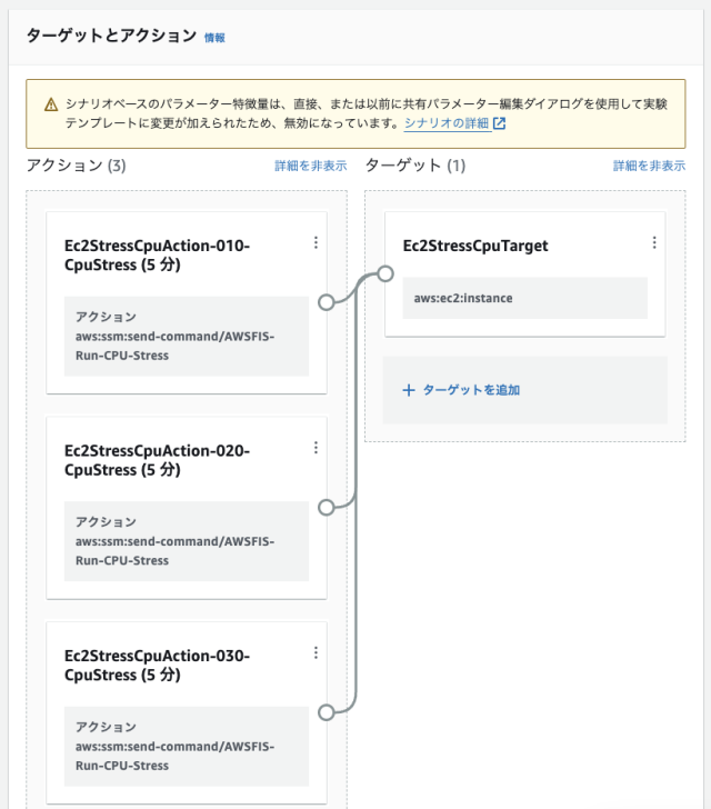 CloudWatchアラームをSlackに通知させてみた | DevelopersIO