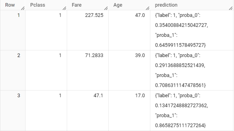 Vertex AIのバッチ予測で入出力の対象をBigQueryにする | DevelopersIO