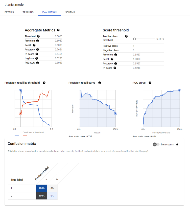 BigQuery MLで学習してVertex AIで推論する一連の流れを追ってみよう | DevelopersIO