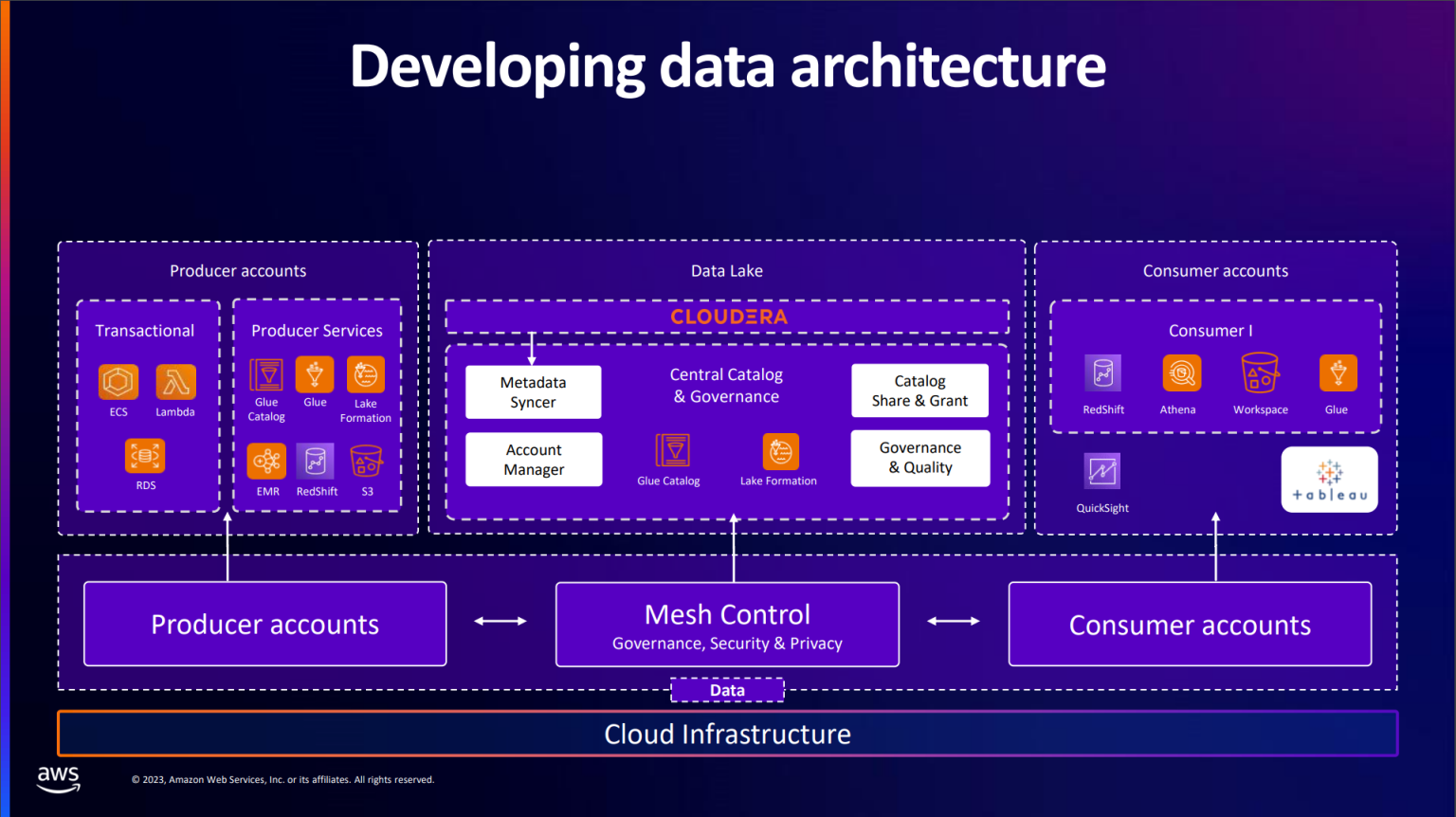 [Innovation Talk] 誇大宣伝からインパクトへ : 生成的な AI アーキテクチャの構築 #AWSreInvent #ARC217-INT | DevelopersIO