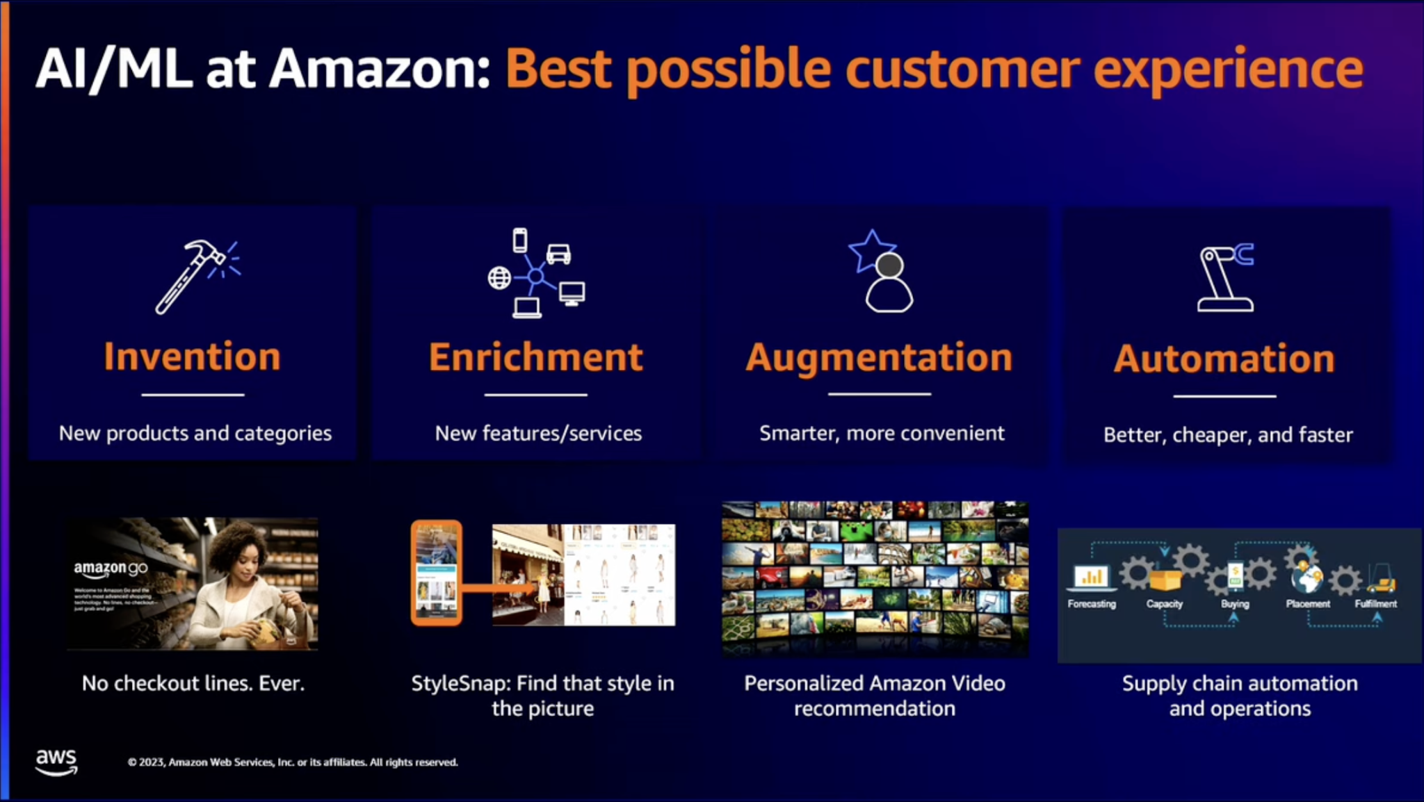 AI/ML： スピードとスケールにおけるイノベーションのトリガー #AWSreInvent #INO104 | DevelopersIO
