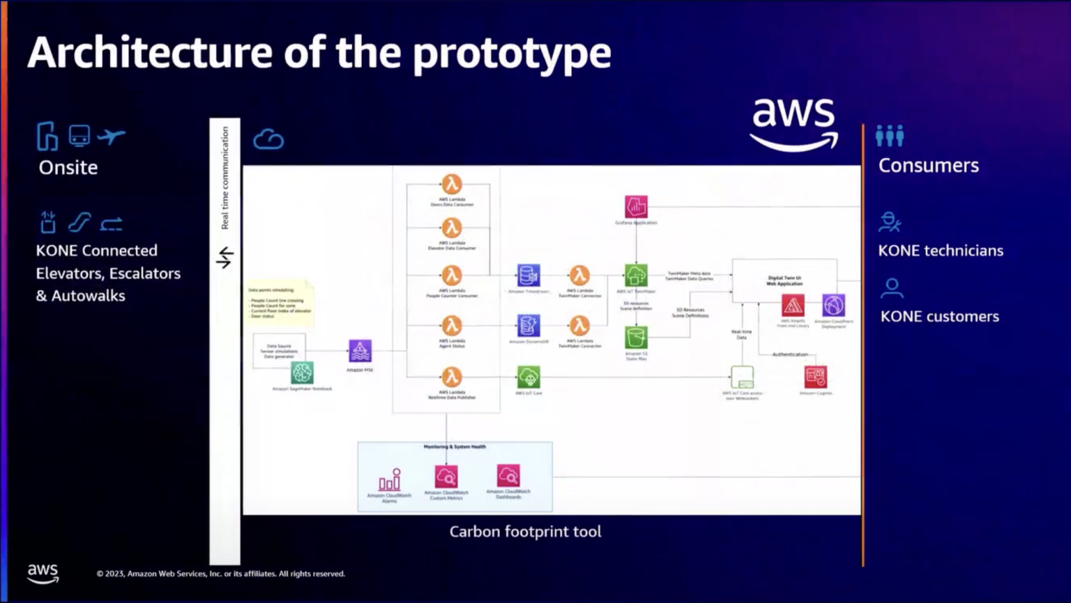 AWSのイノベーション・メカニズムで効率性と持続可能性を推進 #AWSreInvent #INO106 | DevelopersIO