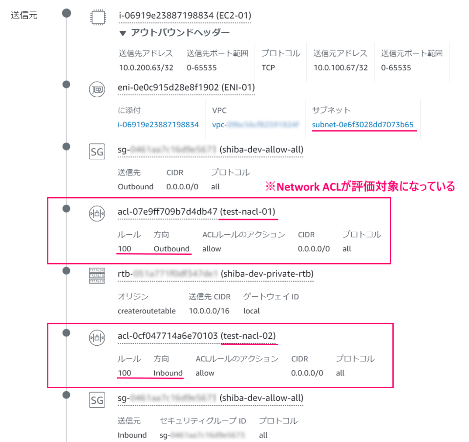 [小ネタ] VPCの同一サブネット内通信でNetwork ACLが評価されるか確認してみた | DevelopersIO