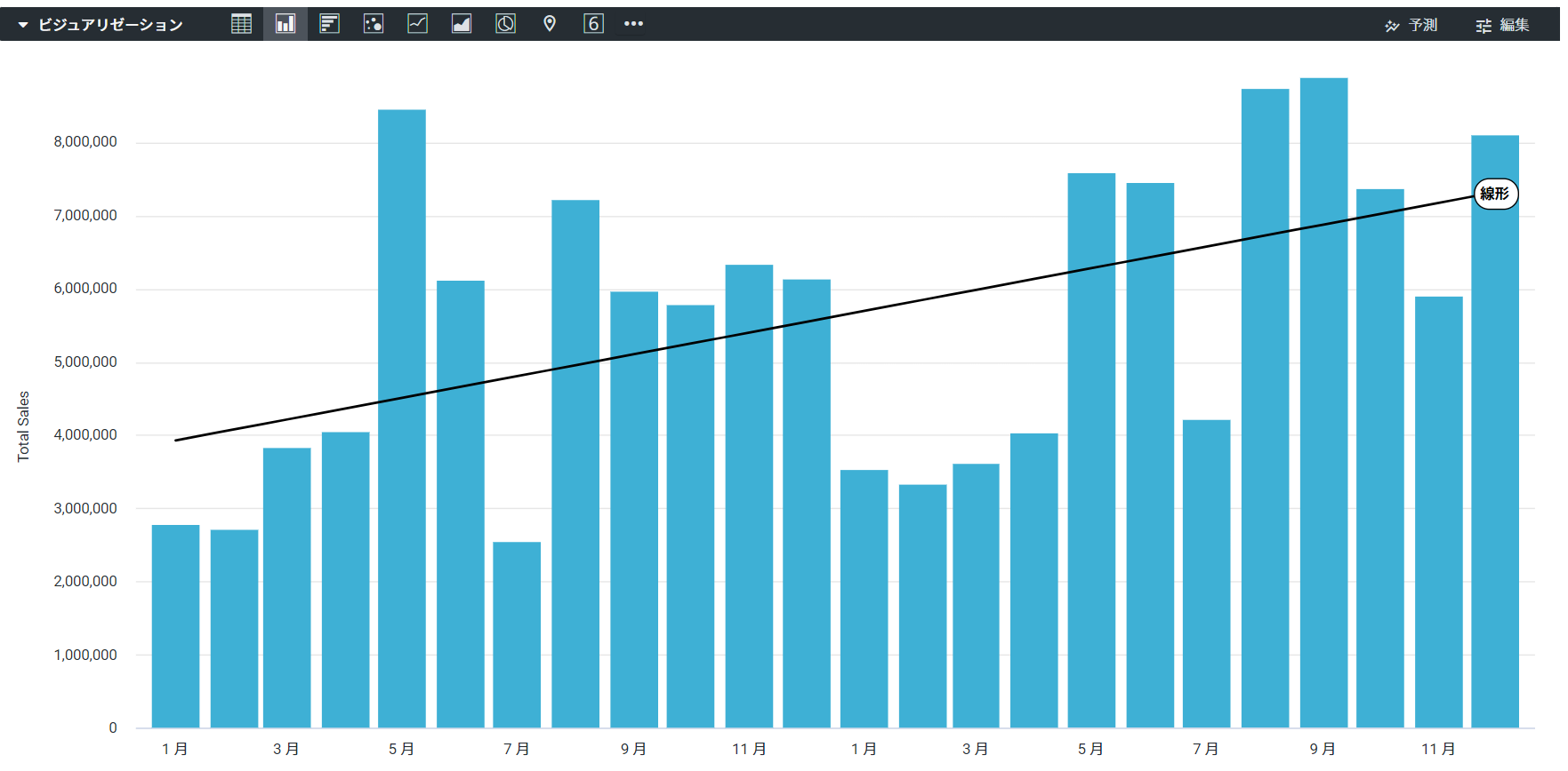 Lookerのビジュアライズ『傾向線（トレンドライン）』を徹底解説する！ #looker | DevelopersIO