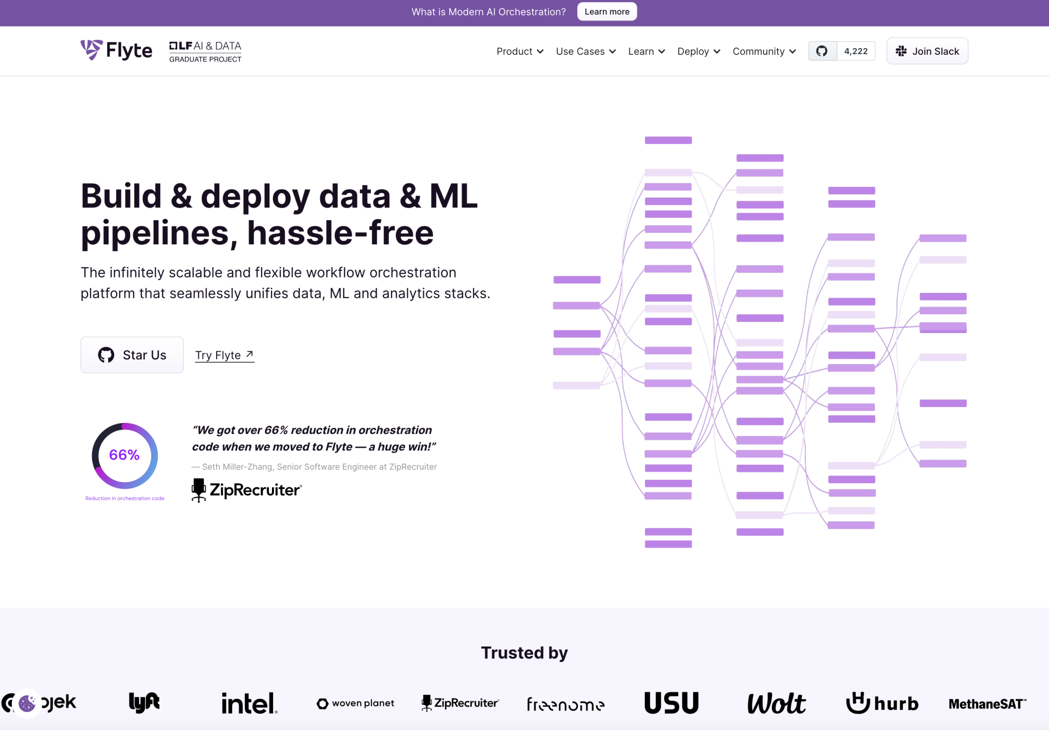 モダンデータスタック カテゴリ紹介 #18 『Workflow Orchestration(ワークフローオーケストレーション)』 – Modern Data Stack Categories ...