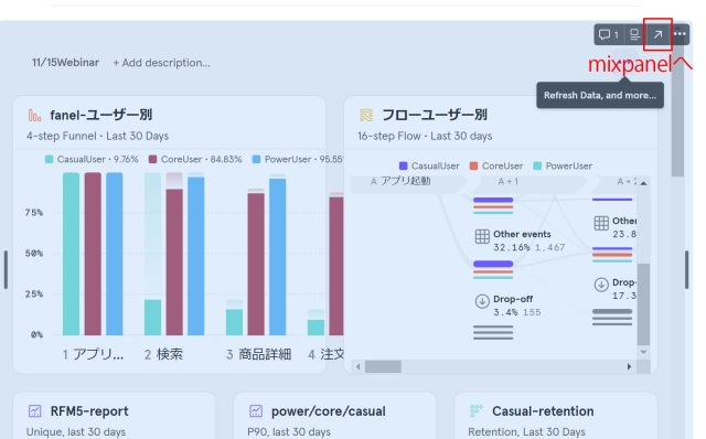 mixpanelのデータをnotionでチームに共有してみた | DevelopersIO