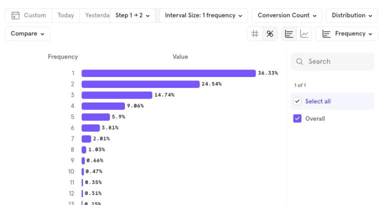 mixpanelを使った分析の始め方！完全初心者はココから始めよ！ | DevelopersIO