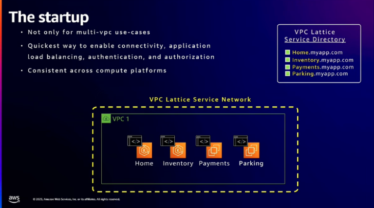 [レポート] Amazon VPC Lattice architecture patterns and best practices #NET326 #AWSreInvent ...