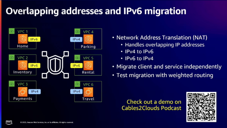 [レポート] Amazon VPC Lattice architecture patterns and best practices #NET326 #AWSreInvent ...