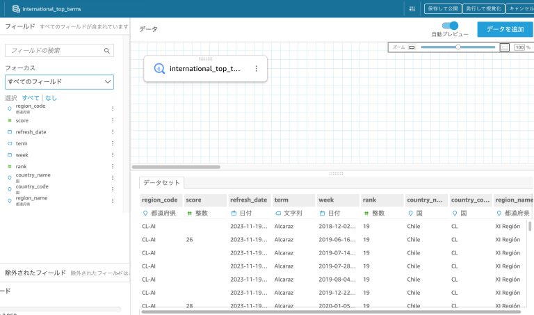 Amazon QuickSightでGoogle BigQueryのデータを可視化する方法いろいろ | DevelopersIO