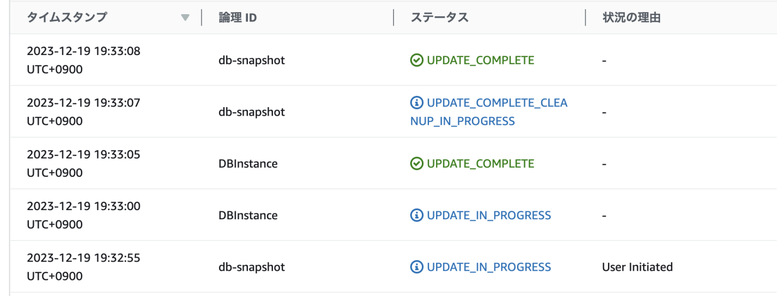 CloudFormationを使ってAmazon RDSのインスタンスをスナップショットから立ち上げてみました | DevelopersIO