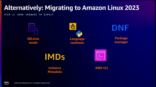 なぜAmazonLinuxを利用すべきなのか #AWSreInvent | DevelopersIO
