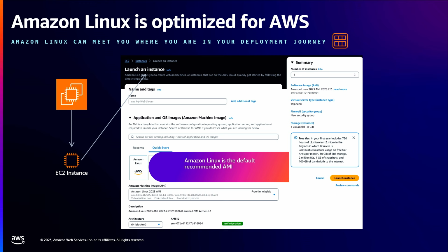 なぜAmazonLinuxを利用すべきなのか #AWSreInvent | DevelopersIO