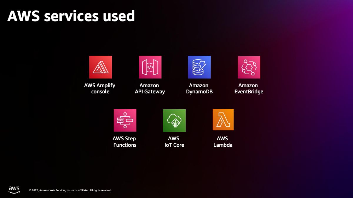 [レポート] serverlesspressoの開発に見るイベント駆動型アーキテクチャの設計と実装 #AWSreInvent #SVS204 | DevelopersIO