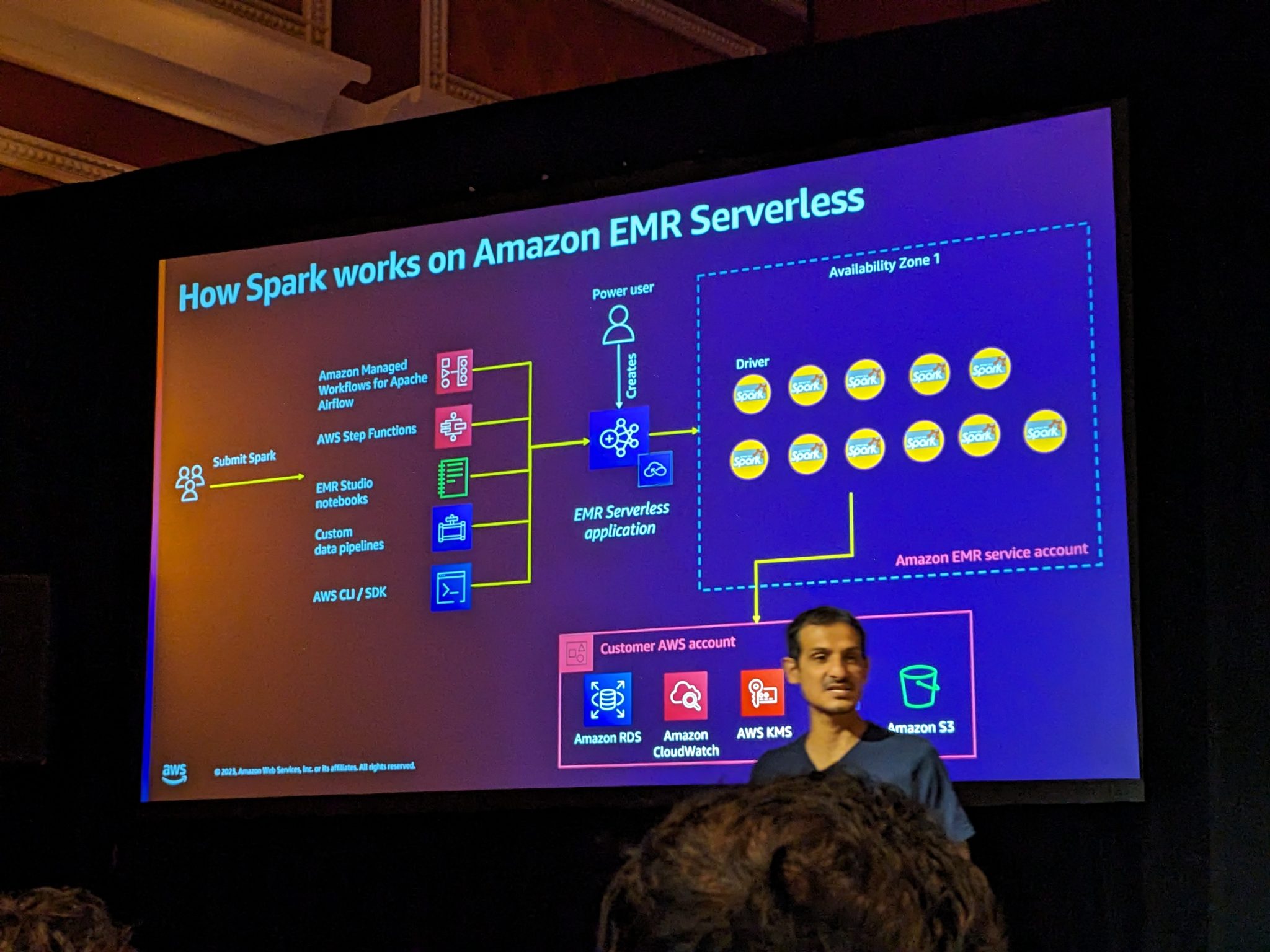 [レポート] Amazon EMR ServerlessでSparkのワークロードを最適化する方法について学んできました #AWSreInvent #ANT339 | DevelopersIO