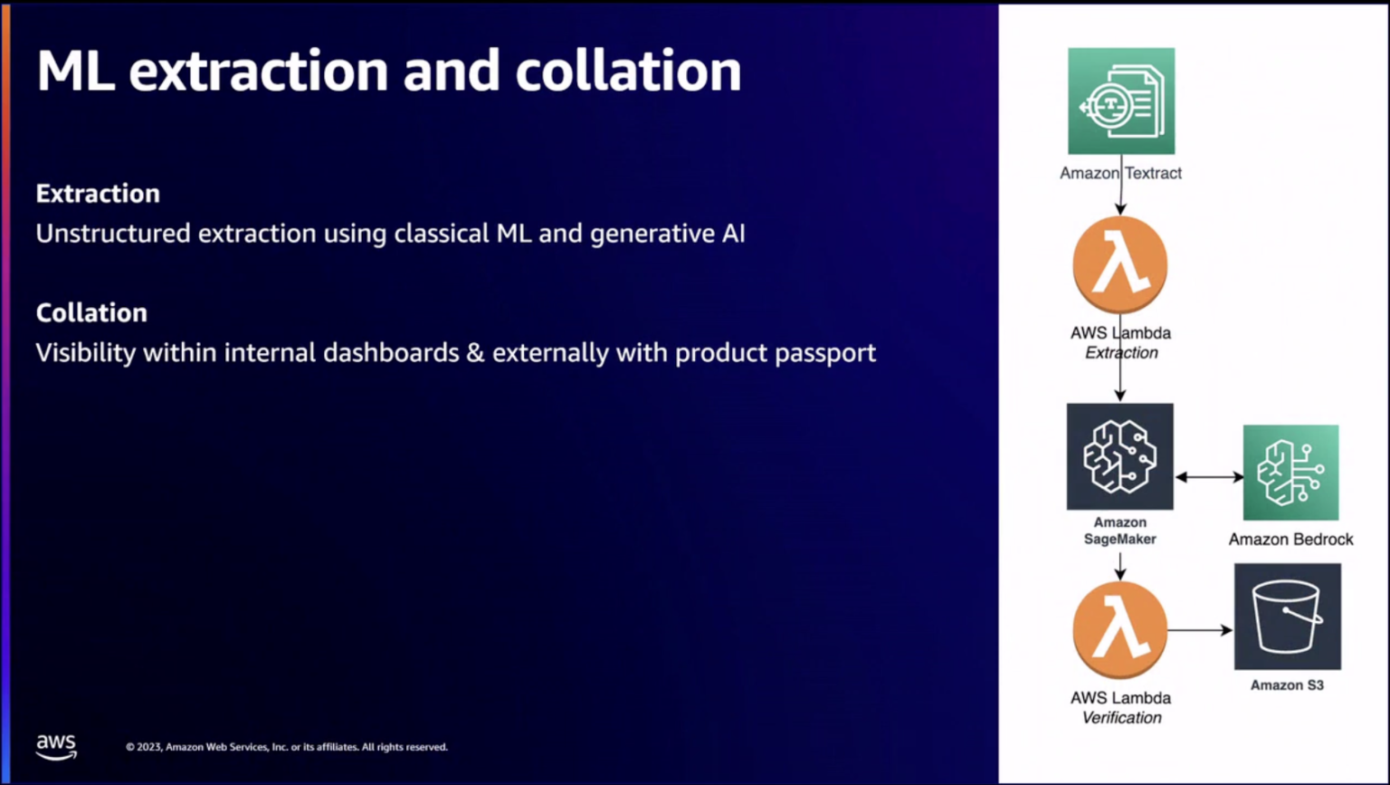 AI/MLでエンド・ツー・エンドのサプライチェーン透明化を加速 #AWSreInvent #SUS203 | DevelopersIO