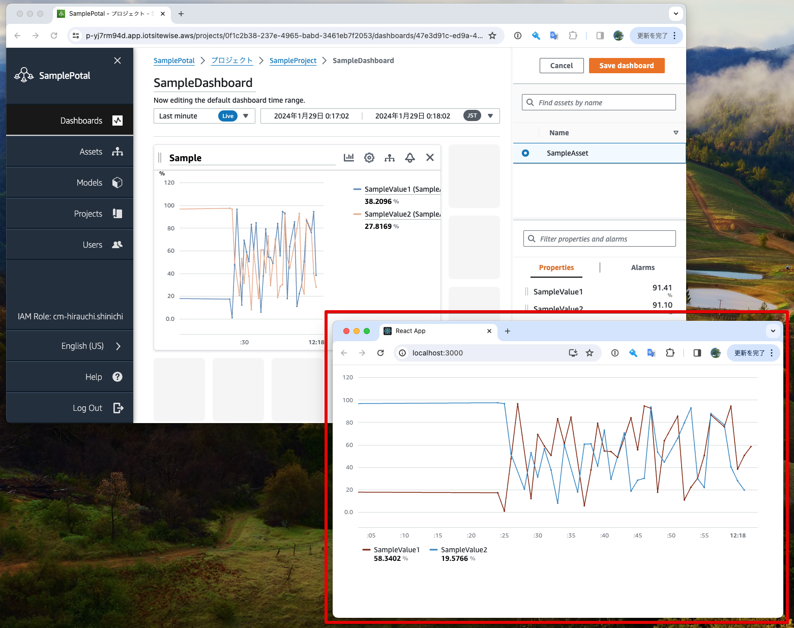 [AWS IoT SiteWise] IoT Application Kitで折れ線グラフを表示してみました | DevelopersIO