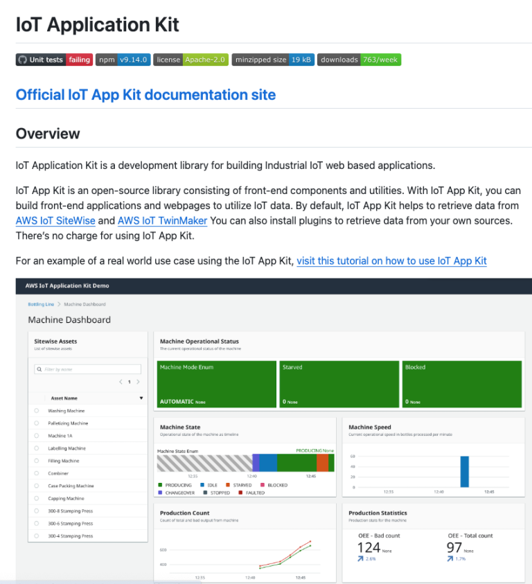 [AWS IoT SiteWise] IoT Application Kitで折れ線グラフを表示してみました | DevelopersIO