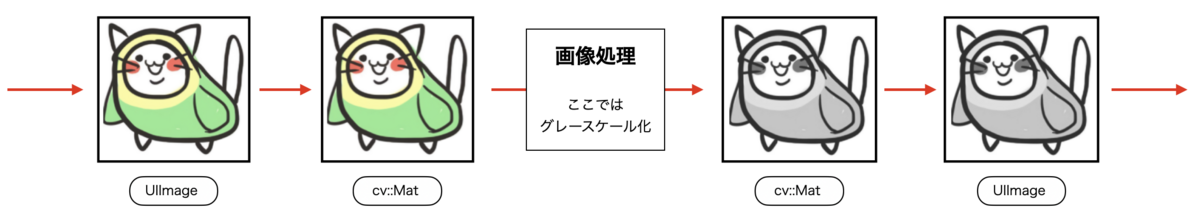 CocoaPodsでOpenCVをiOSアプリに導入する | DevelopersIO