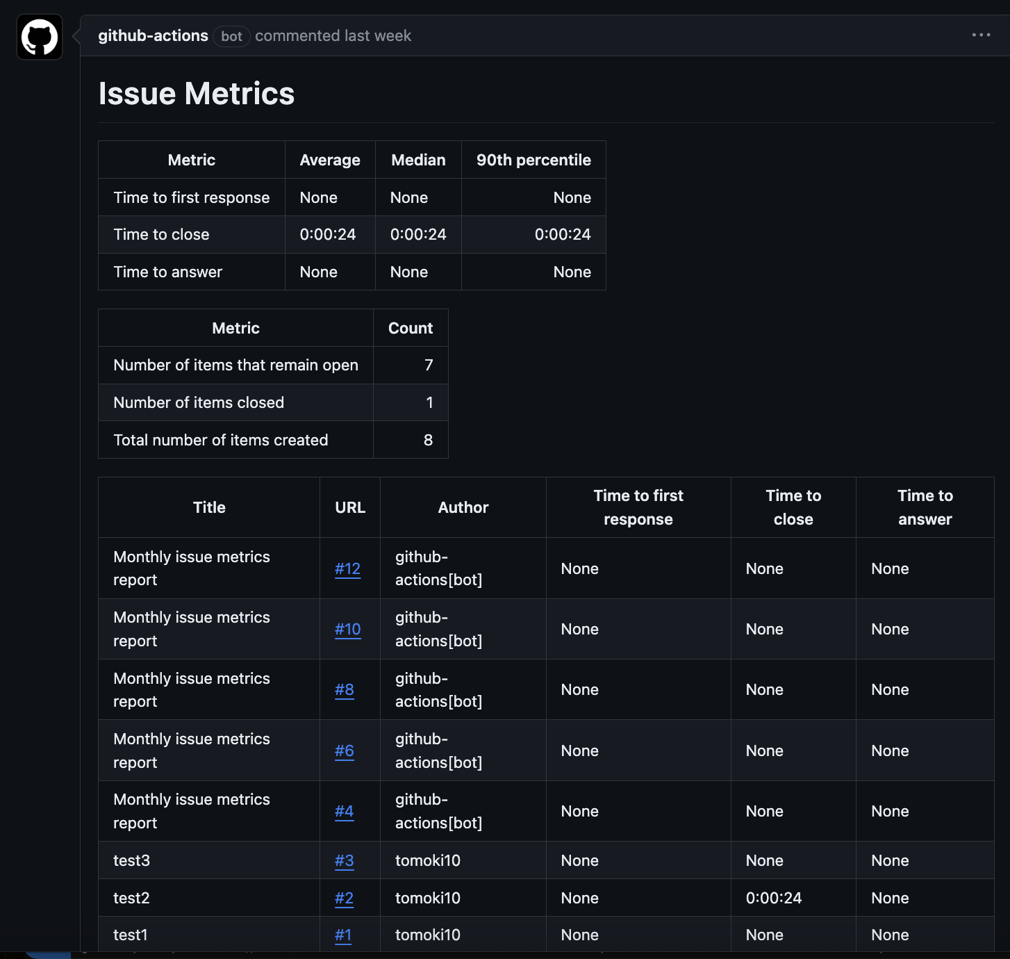 OSSで開発メトリクスの計測！GitHub Actionsのissue-metricsを使ってみた | DevelopersIO