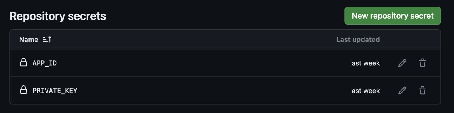 OSSで開発メトリクスの計測！GitHub Actionsのissue-metricsを使ってみた | DevelopersIO