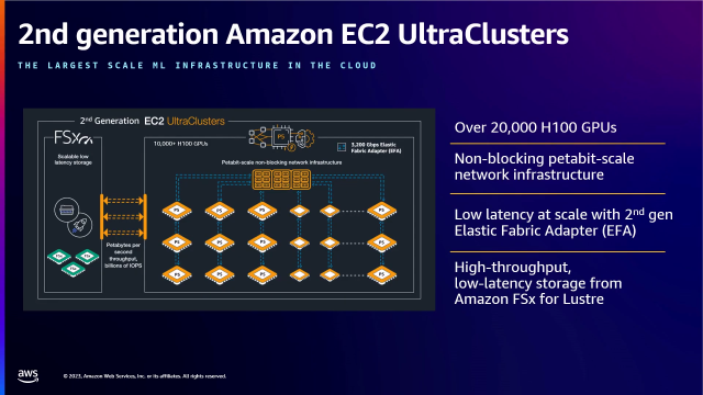 Amazon EC2 Capacity Blocks for ML をちょっと詳しくなろう | DevelopersIO