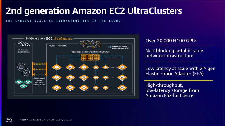 Amazon EC2 Capacity Blocks for ML をちょっと詳しくなろう | DevelopersIO