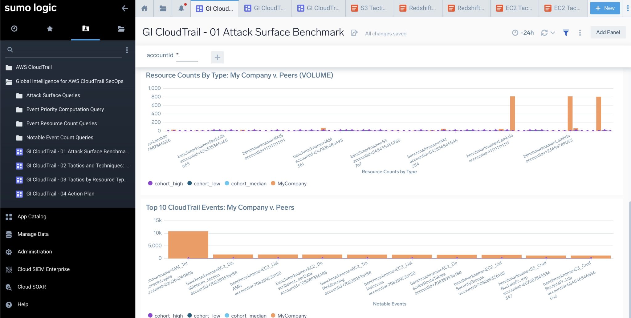 AWS 環境の高度なログ分析を実現 – Sumo Logic の Global Intelligence を試してみた | DevelopersIO