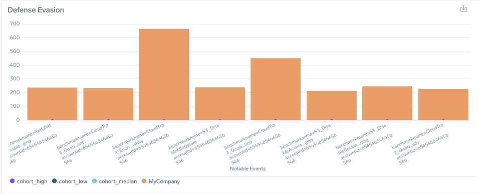 AWS 環境の高度なログ分析を実現 – Sumo Logic の Global Intelligence を試してみた | DevelopersIO