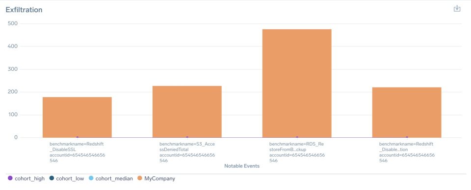 AWS 環境の高度なログ分析を実現 – Sumo Logic の Global Intelligence を試してみた | DevelopersIO