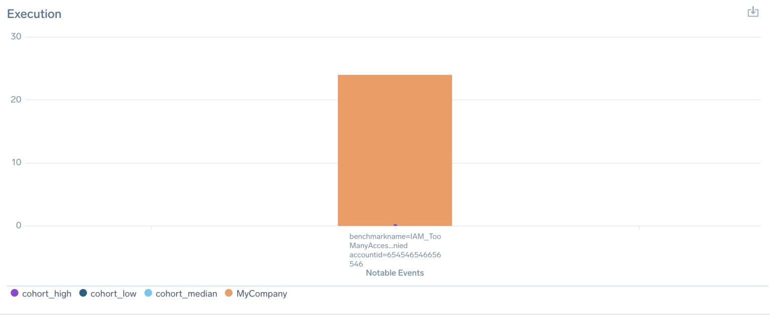 AWS 環境の高度なログ分析を実現 – Sumo Logic の Global Intelligence を試してみた | DevelopersIO