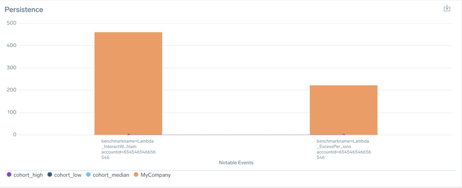 AWS 環境の高度なログ分析を実現 – Sumo Logic の Global Intelligence を試してみた | DevelopersIO