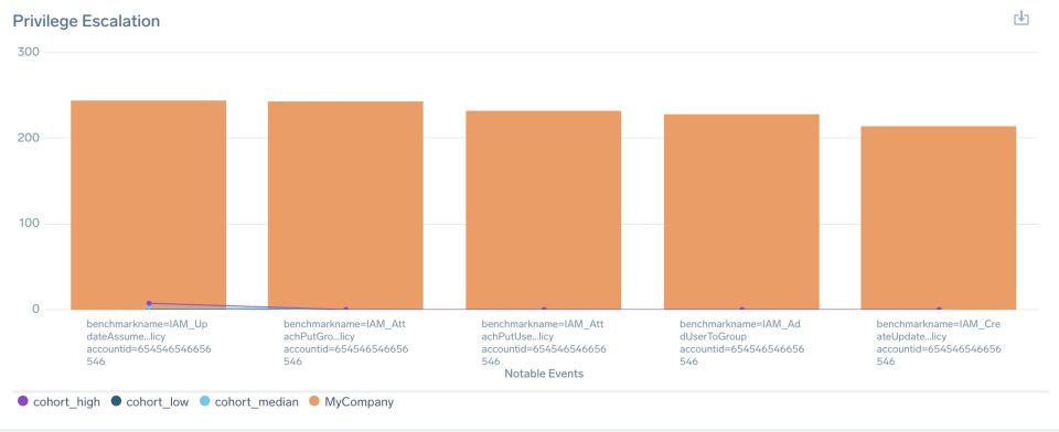 AWS 環境の高度なログ分析を実現 – Sumo Logic の Global Intelligence を試してみた | DevelopersIO