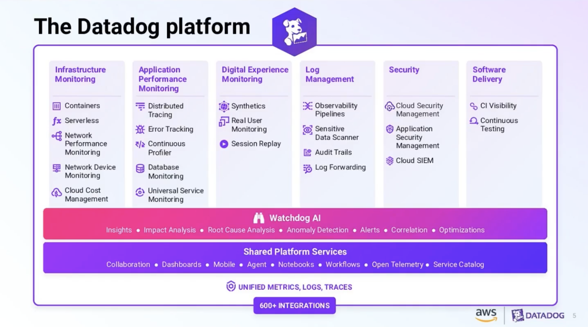 AWS Serverless Developer Experience: Demo of a Serverless Application and Observing with DataDog ...