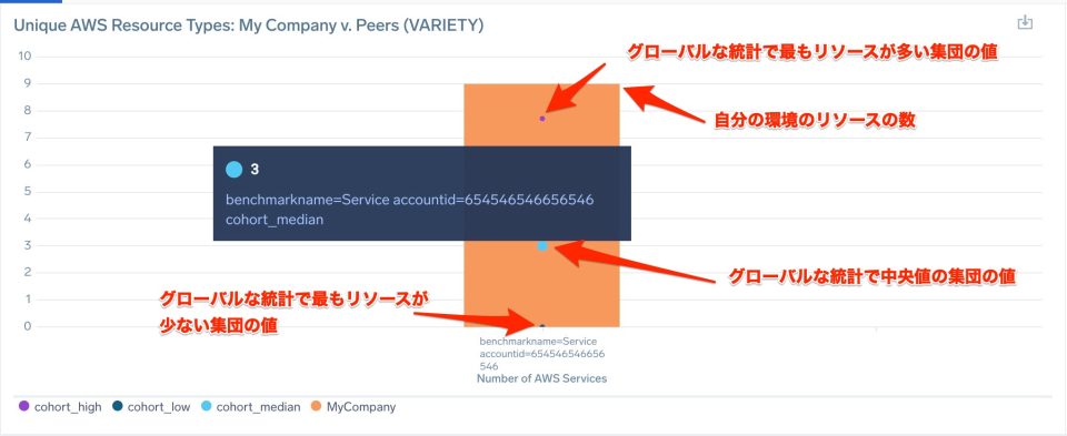 AWS 環境の高度なログ分析を実現 – Sumo Logic の Global Intelligence を試してみた | DevelopersIO