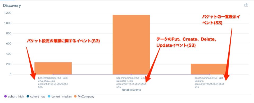AWS 環境の高度なログ分析を実現 – Sumo Logic の Global Intelligence を試してみた | DevelopersIO