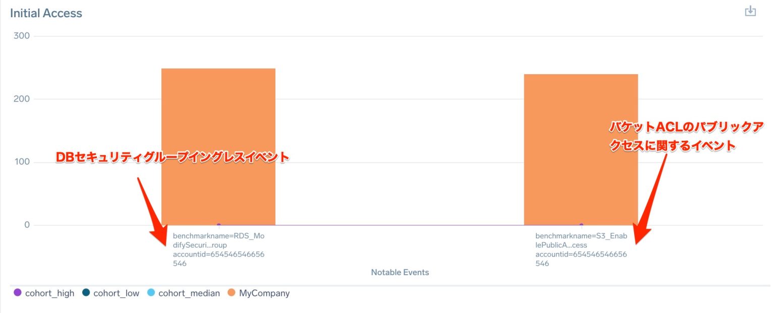 AWS 環境の高度なログ分析を実現 – Sumo Logic の Global Intelligence を試してみた | DevelopersIO