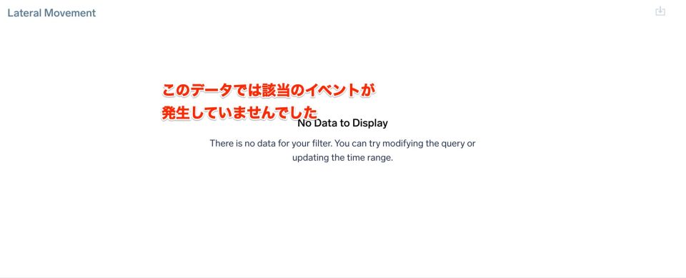 AWS 環境の高度なログ分析を実現 – Sumo Logic の Global Intelligence を試してみた | DevelopersIO